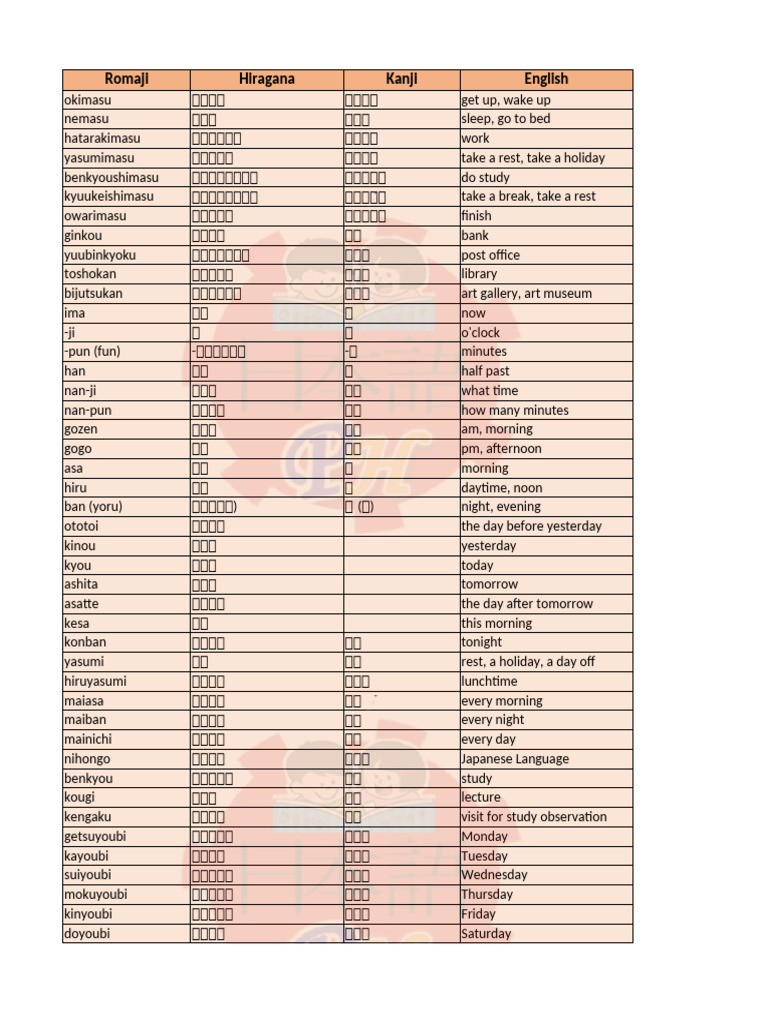 Nihongoph Vocabulary Lesson 4 | PDF