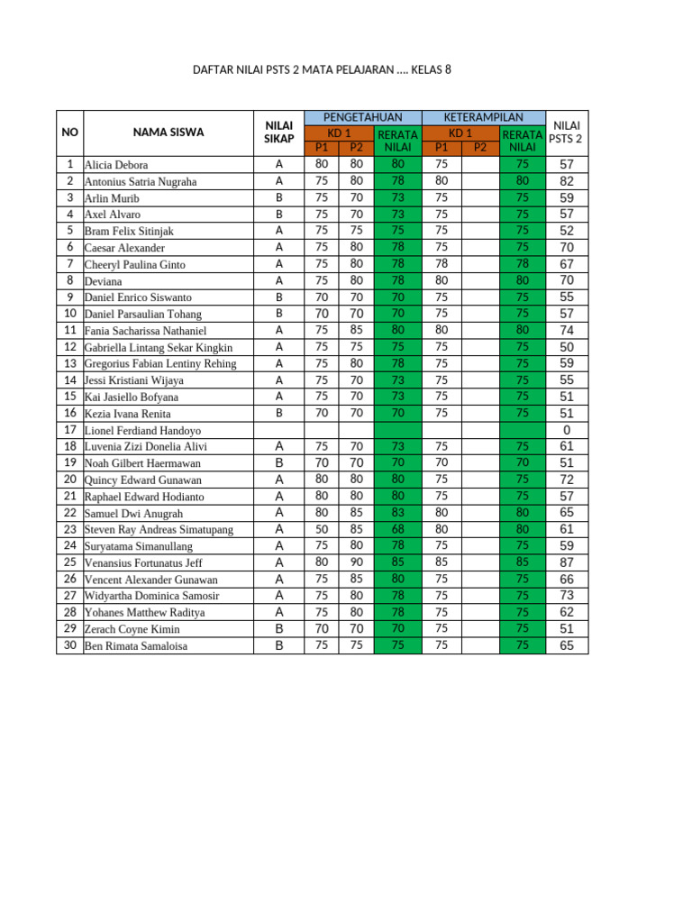 Nilai PSTS Kelas 8 Semester Genap 2024-2025 | PDF