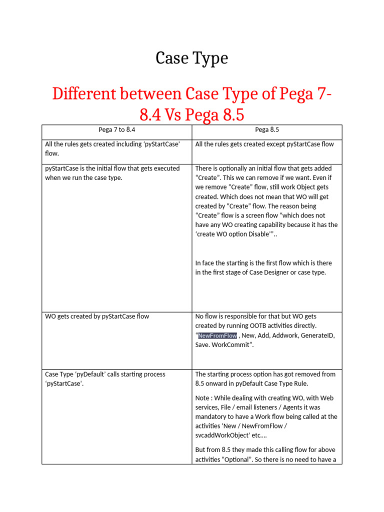 Pega 8.5 Case Type Changes Explained | PDF | Software | Computing