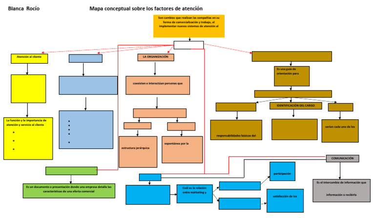 Mapa Conceptual Sobre Los Factores de Atención y Servicio Al Cliente. AA1-EV01.. | PDF ...