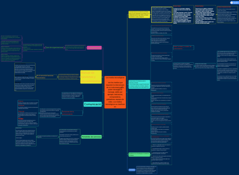 Mapa Conceptual Sobre Los Factores de Atención y Servicio Al Cliente. AA1-EV01. | PDF | Gestión ...