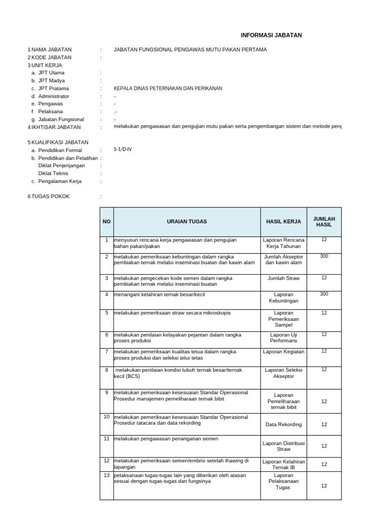 Analisis Jabatan Dan Abk Wastukan | PDF
