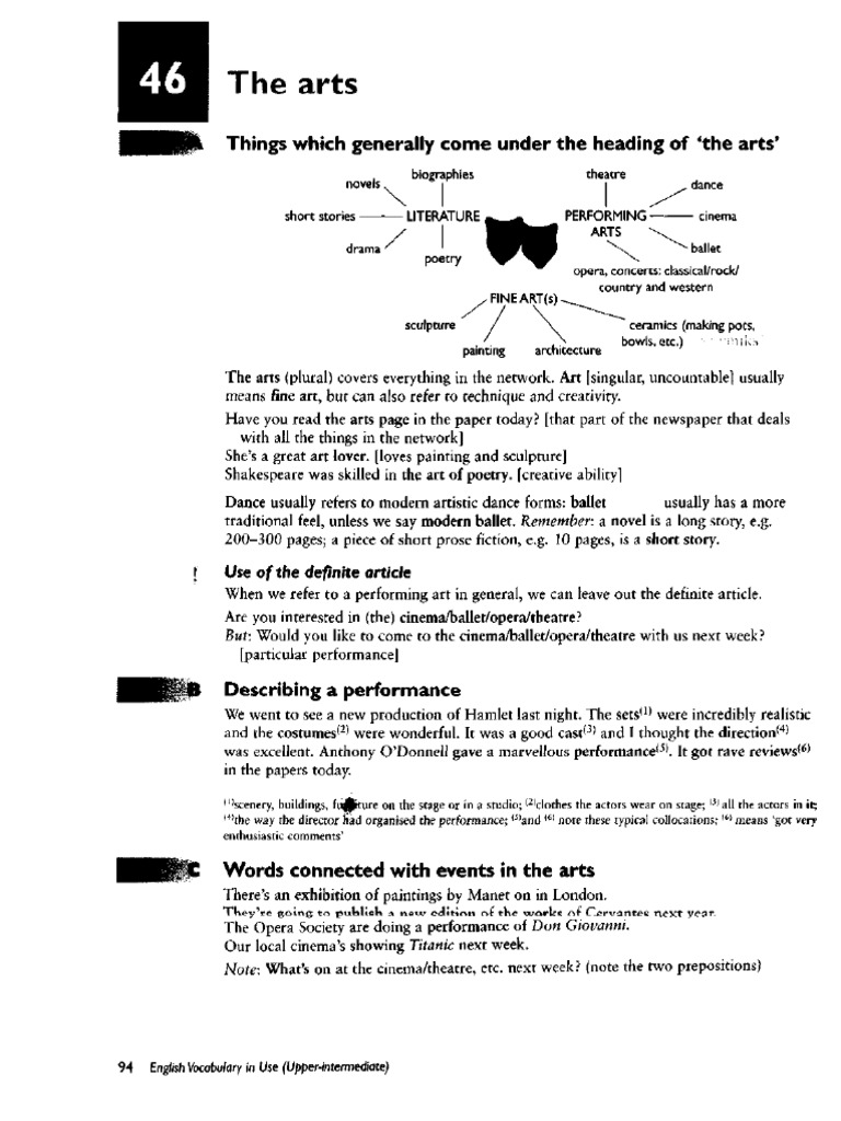 Art Vocab in Use | PDF