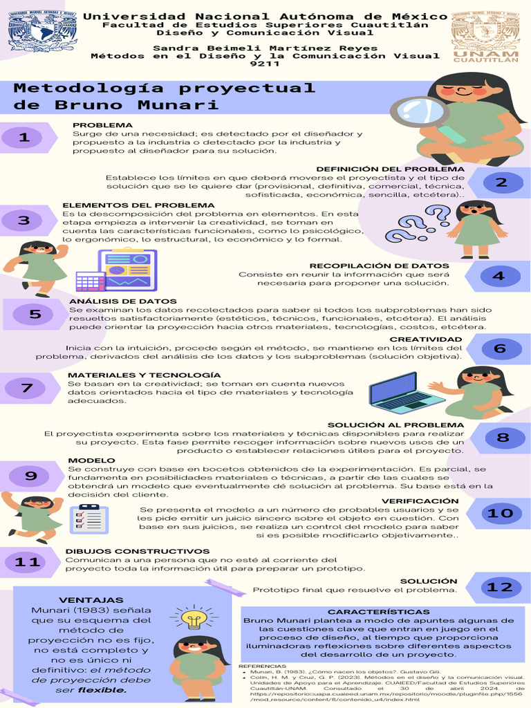Martínez.S U4a1 2may24 | PDF | Diseño | Ciencia cognitiva