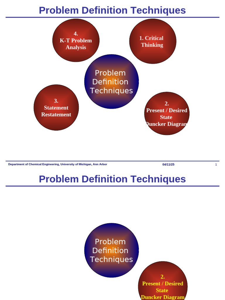 Chapter 5 Dunker Diagram | PDF