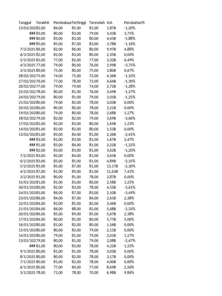 Data Historis GOTO | PDF