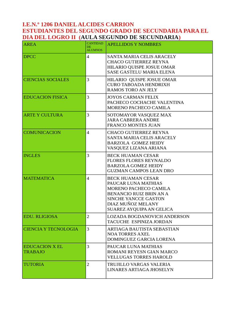 Dia Del Logro 2do | PDF