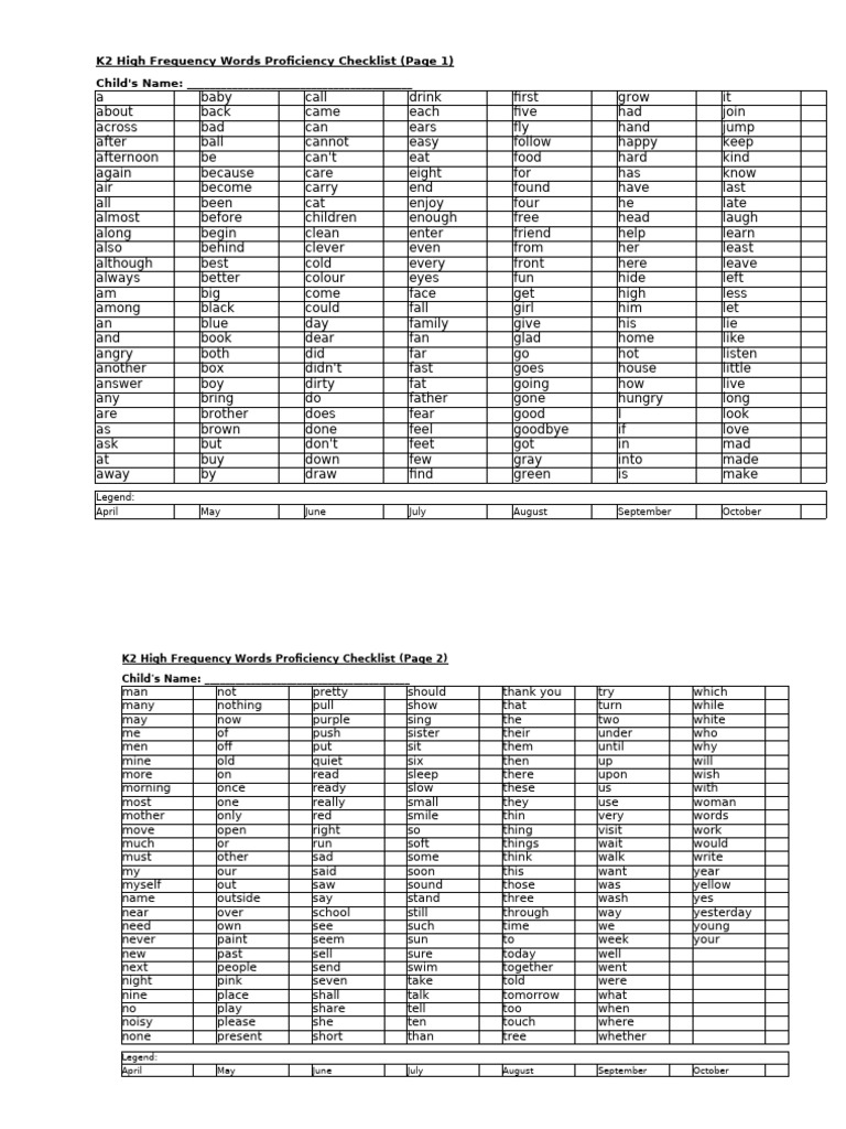 K2 HIGH FREQUENCY WORDS CHECKLIST | PDF