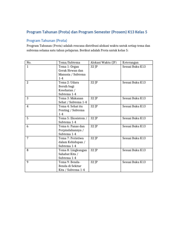 Prota Prosem K13 Kelas 5 | PDF