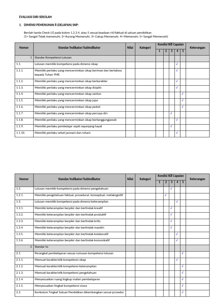 Evaluasi Diri Sekolah | PDF