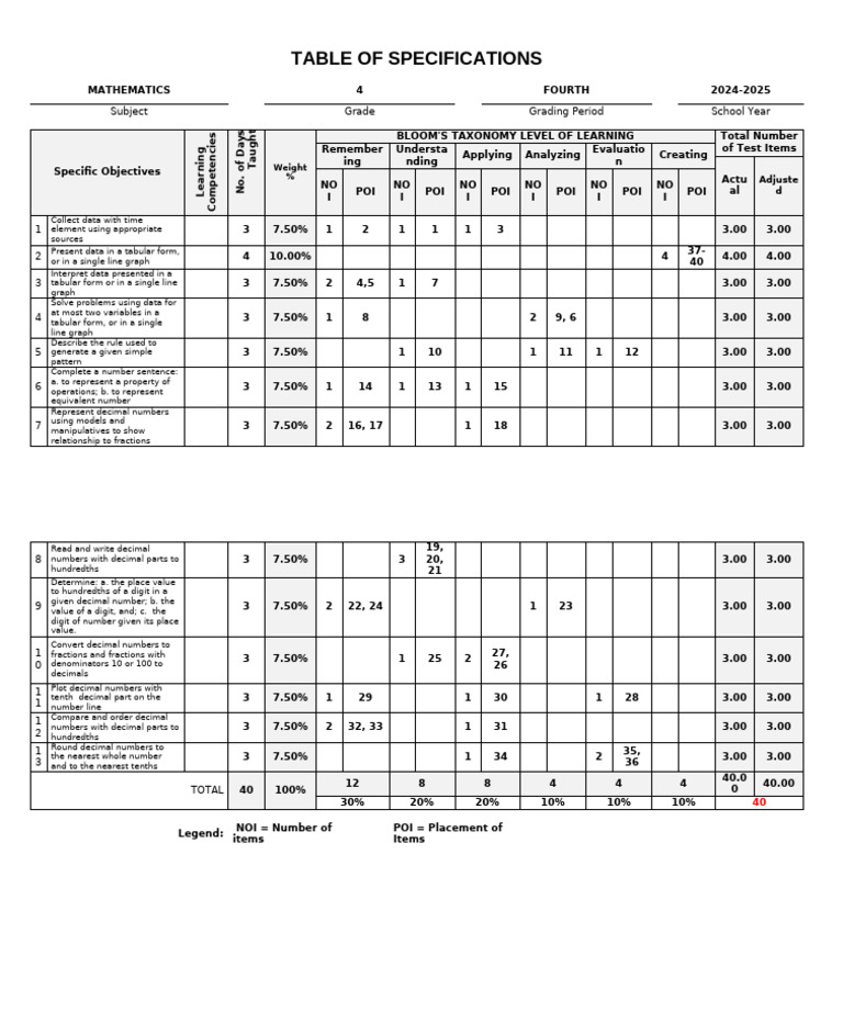Tos-Fourth Quarter Assessment in Math 4 | PDF | Applied Mathematics ...