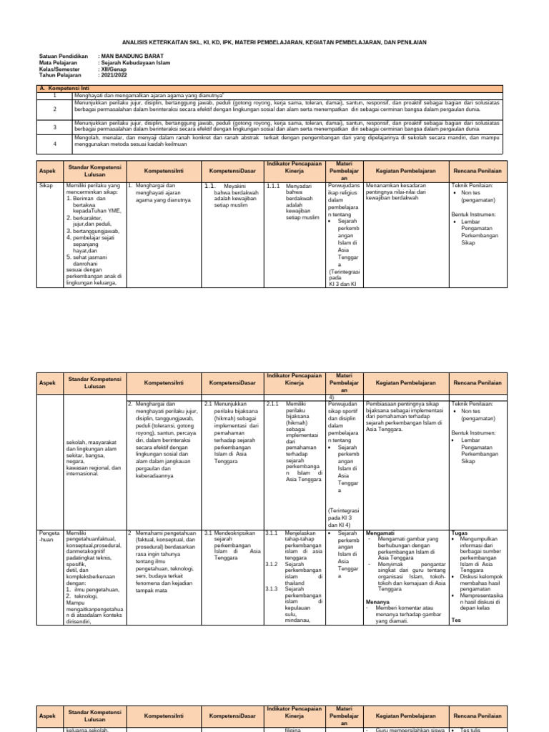 7. Analisis Keterkaitan SKL-KI-KD- Materi Pembelajaran | PDF