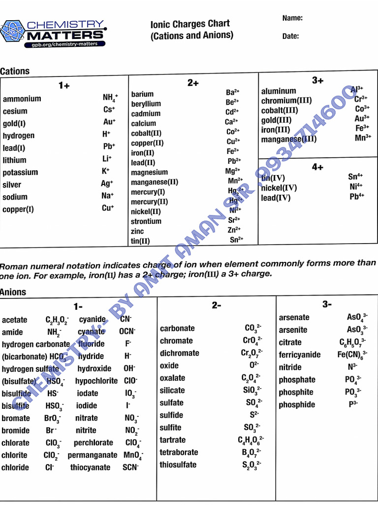 Series Toolkit Unit 5 Ionic Charges Chart Cations and Anions | PDF