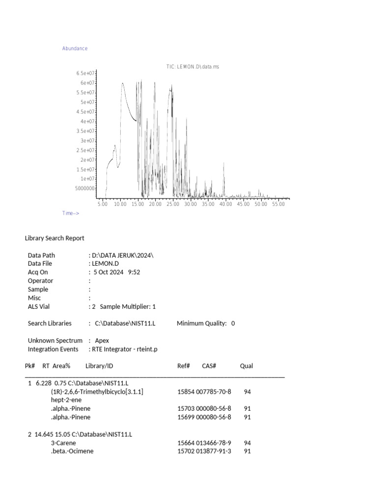 LEMON | PDF | Chemical Substances | Chemical Compounds