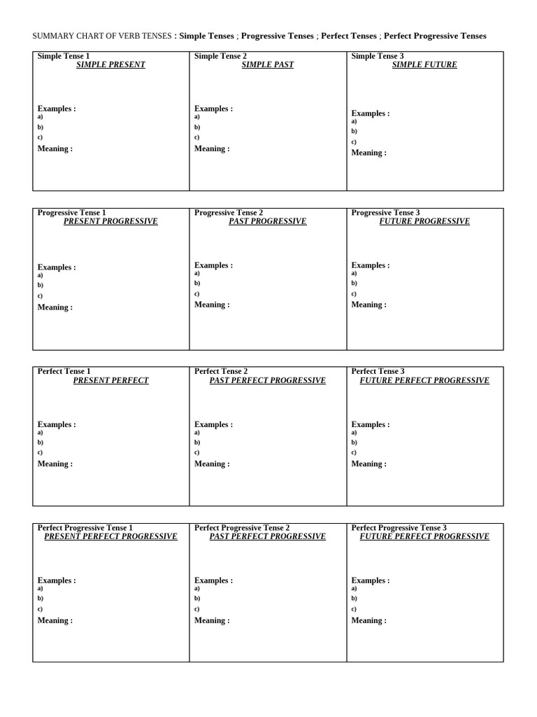 Verb Tenses Summary Chart | PDF | Perfect (Grammar) | Grammatical Tense