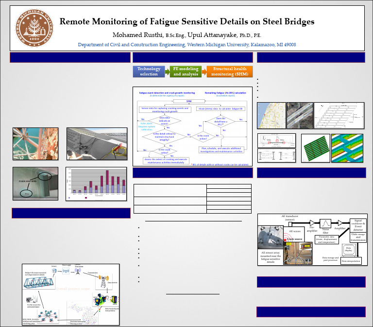Remote Monitoring of Fatigue Sensitive Details On Steel Bridges (2022 ...