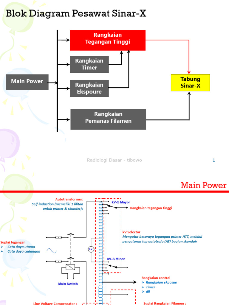 Blok Diagram X-Ray Unit | PDF