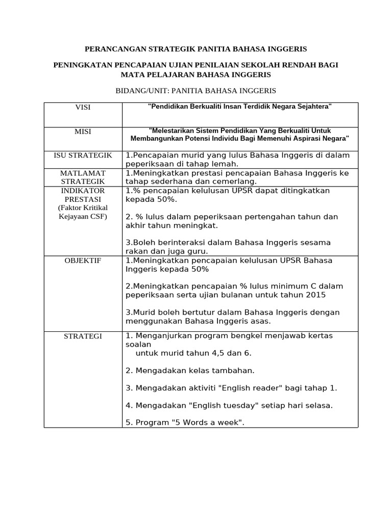 documents.tips_perancangan-strategik-panitia-bahasa-inggeris ...
