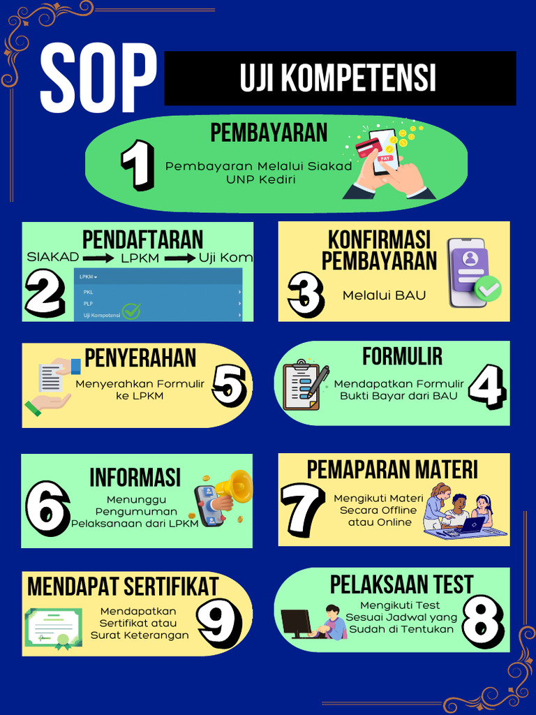 SOP Uji Kompetensi | PDF