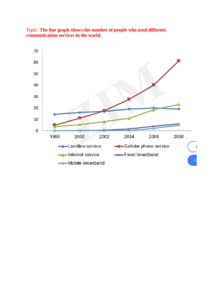 Line Graph | PDF