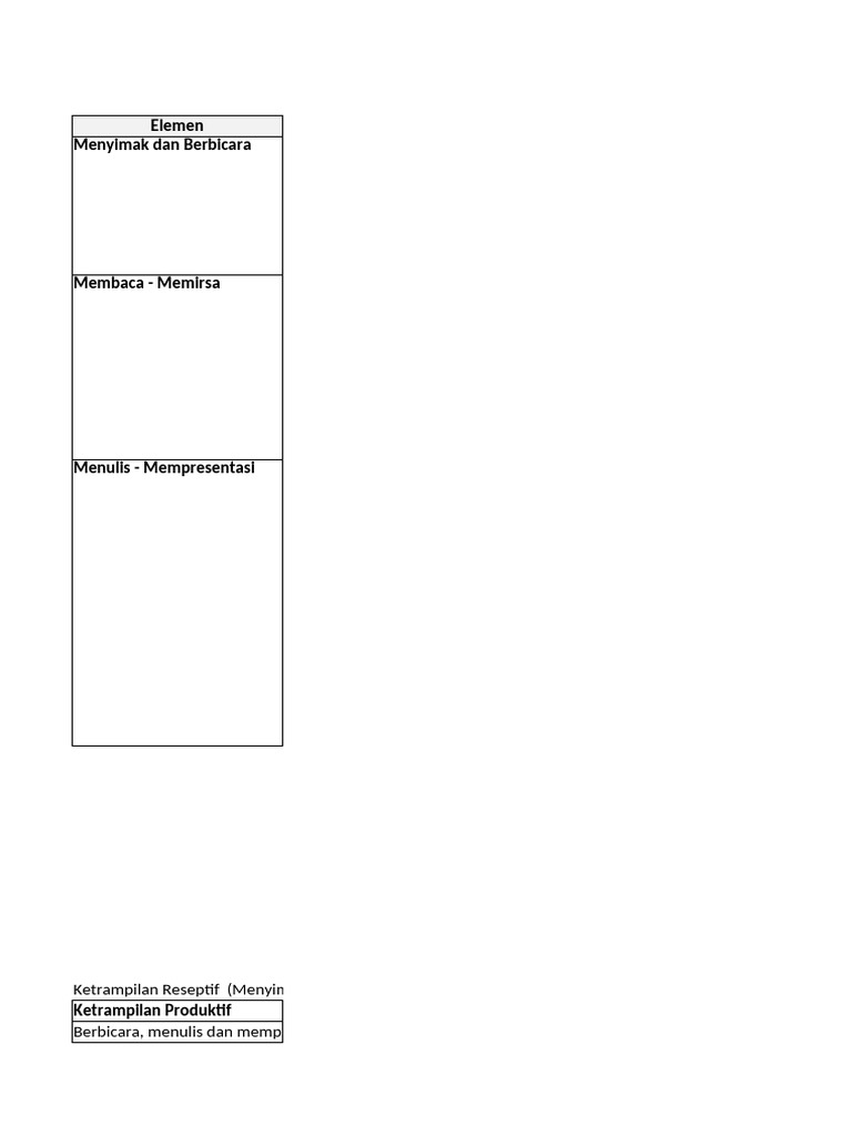 Tugas Penyusunan ATP, Prota, Promes Samapi Pada Modul Ajar. | PDF