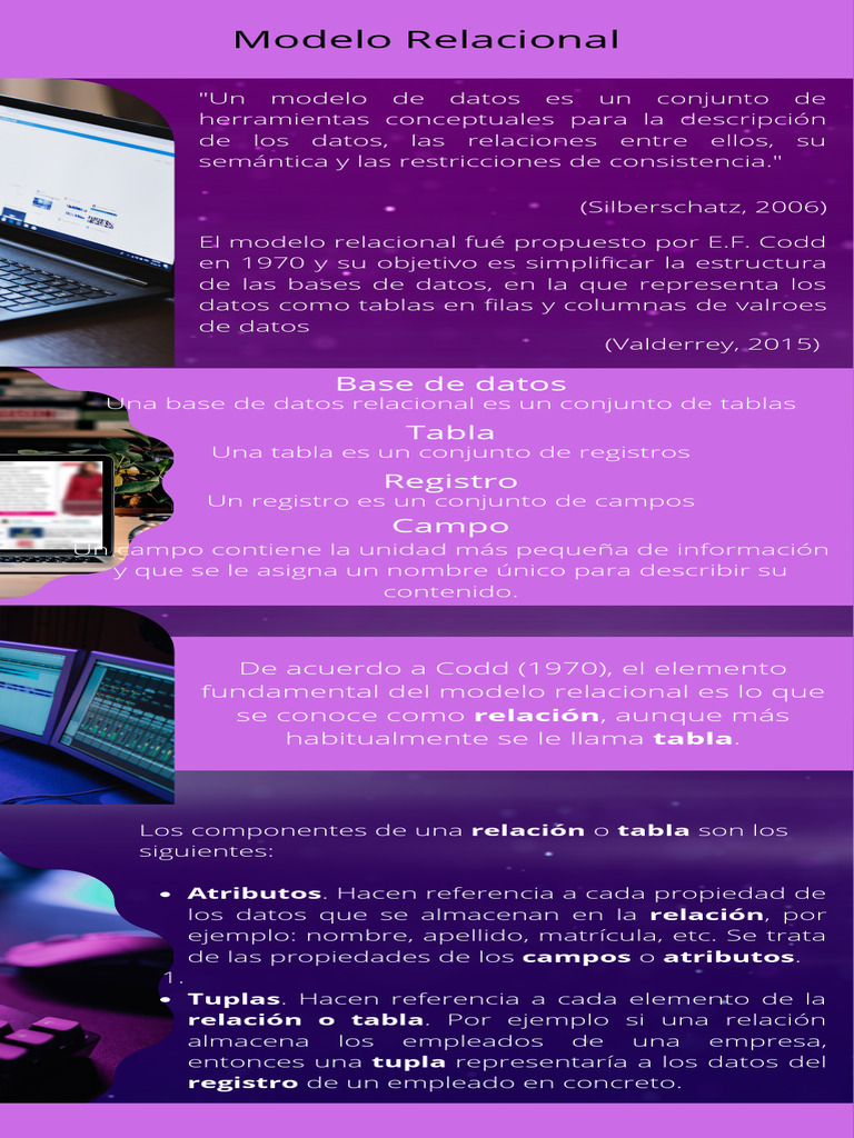 Infografía T3 - Modelo Relacional | PDF | Base de datos relacional ...
