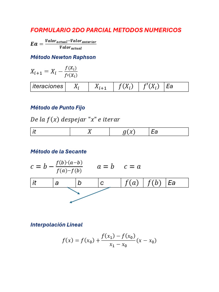 Formulario 2do Parcial Metodos Numericos | PDF | Análisis numérico | Algoritmos