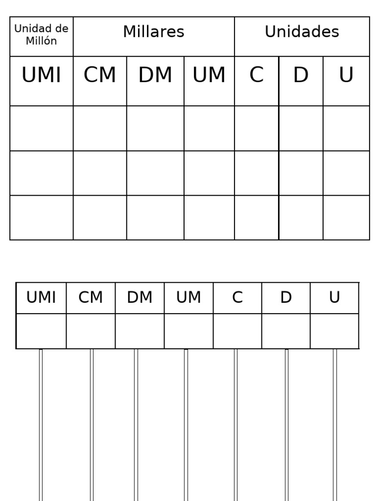 Tablero de Valor Posicional Hasta El Millón | PDF