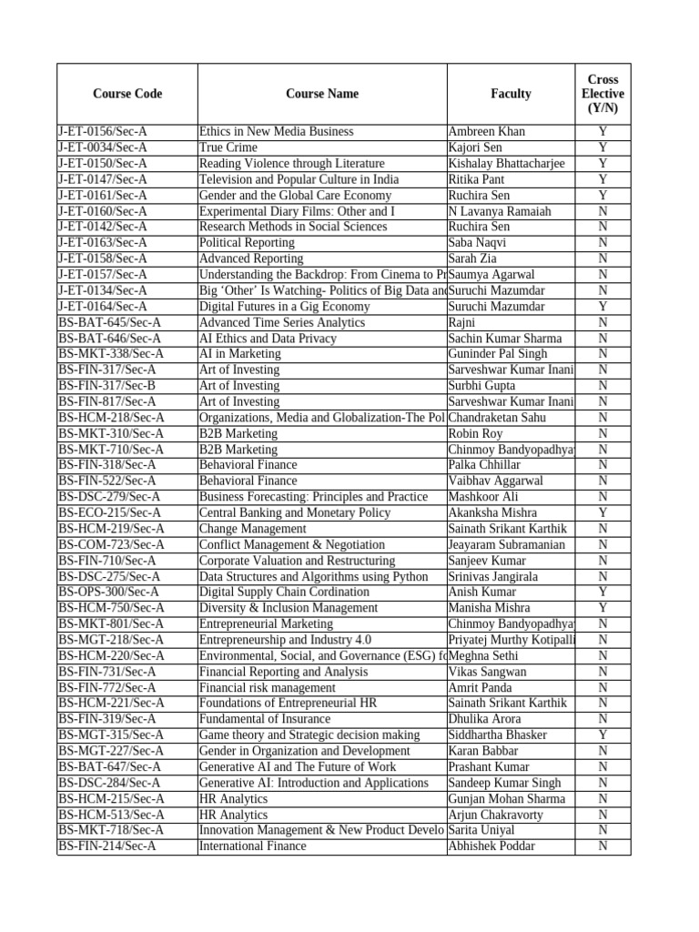 Elective List - Venue Details | PDF | Psychology | Crimes
