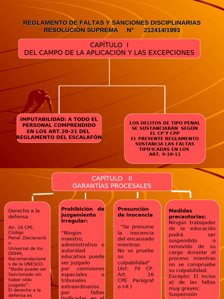 REGL. FALTAS Y SANCIONES DISCIPL. EXPONER 2 | PDF | Apelación | Debido ...