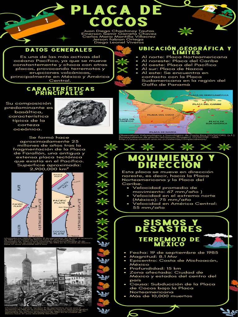 Características de la Placa de Cocos | PDF | Temblores | Tsunami