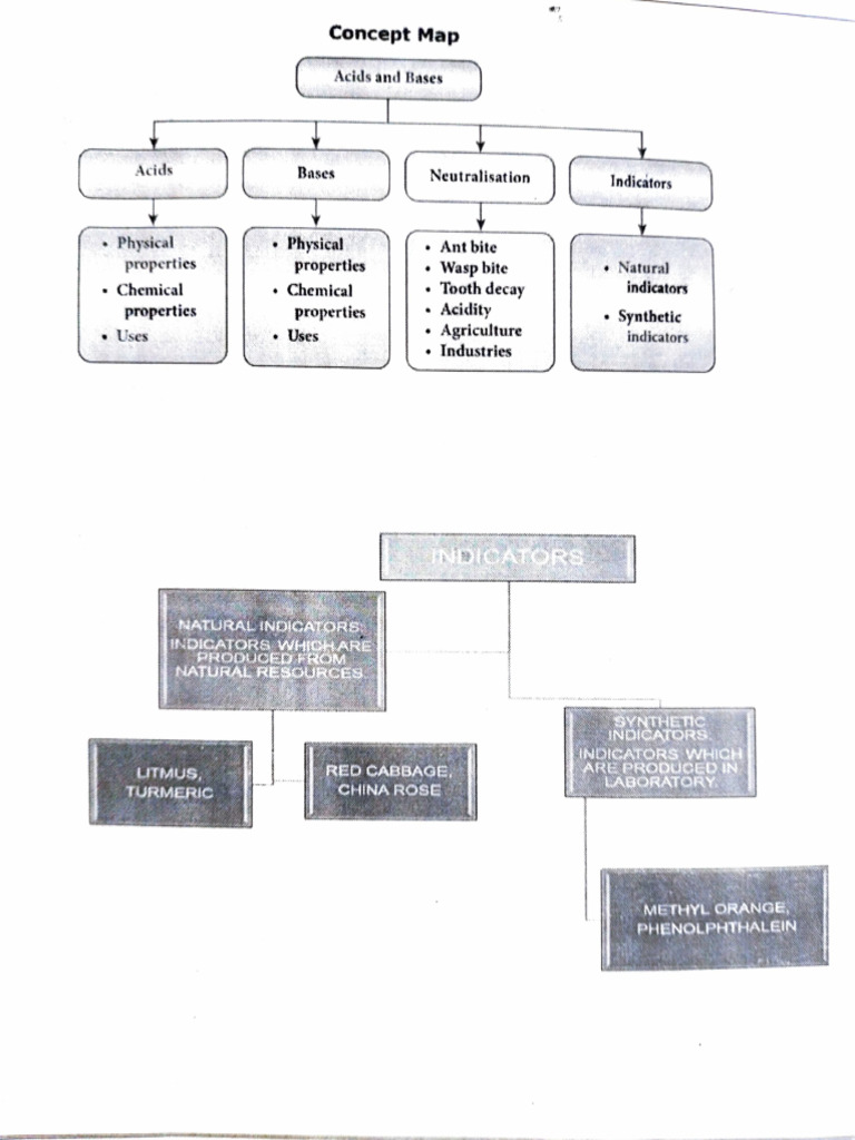 Class 10, Science, Chapter 2, Acids, Base and Salts | PDF | Acid ...