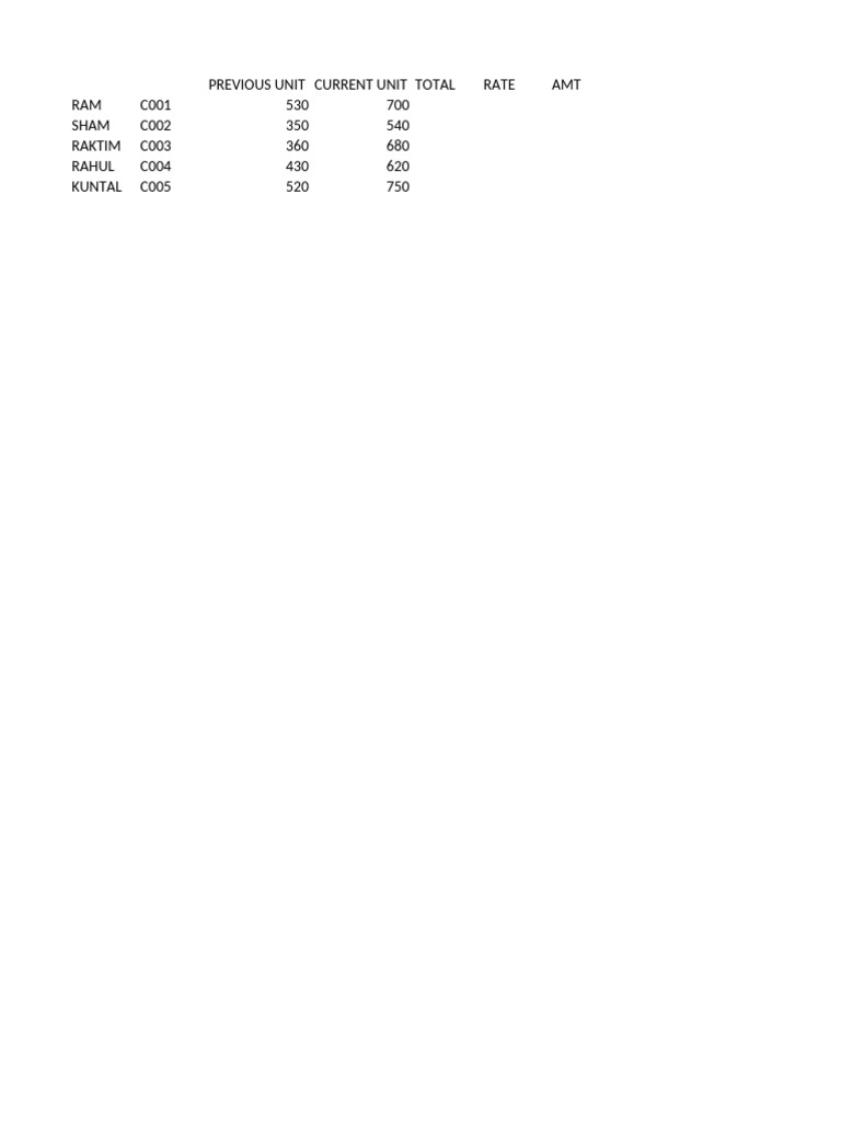 Name NO Previous Unit Current Unit Total Rate AMT RAM C001 530 700 Sham ...