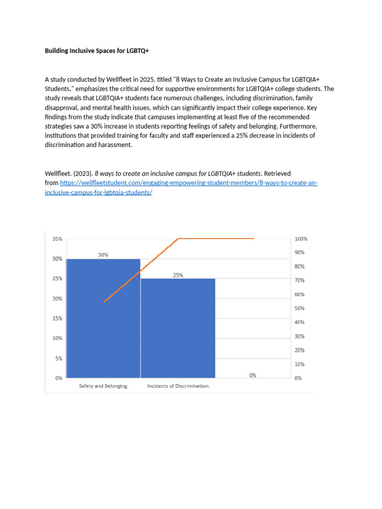Creating Inclusive Campuses for LGBTQIA+ | PDF | Gender | Gender Studies