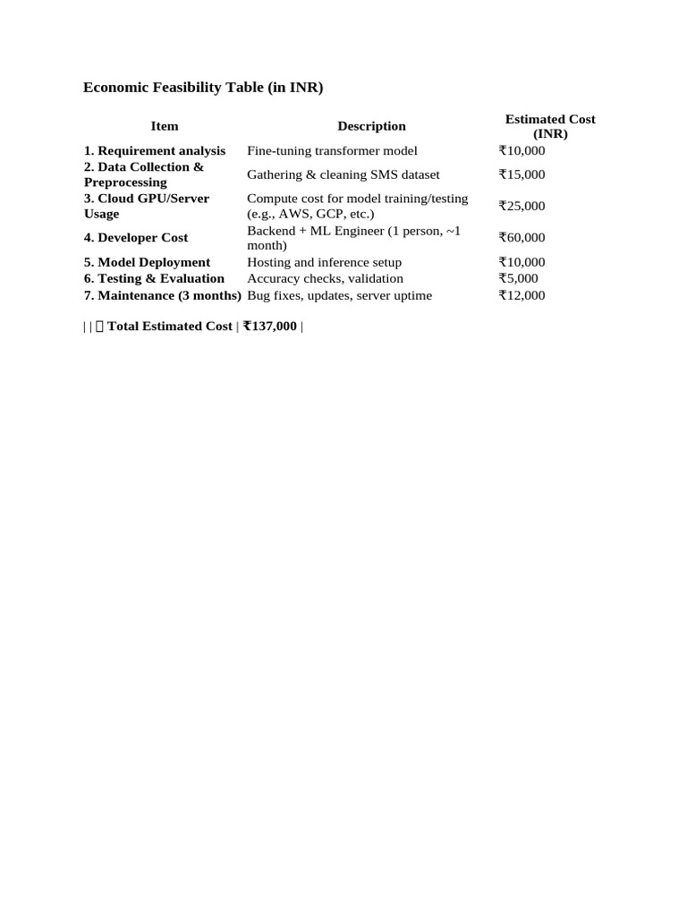 sms Economic Feasibility Table | PDF