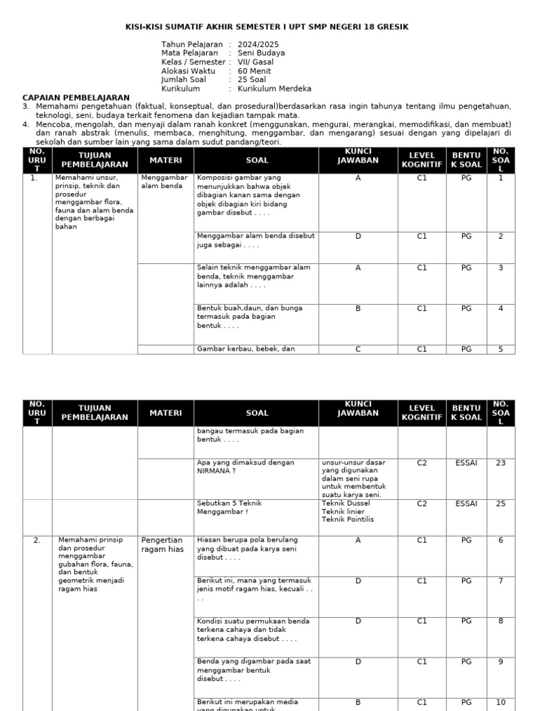 Kisi Kisi SAS SENI BUDAYA VII | PDF