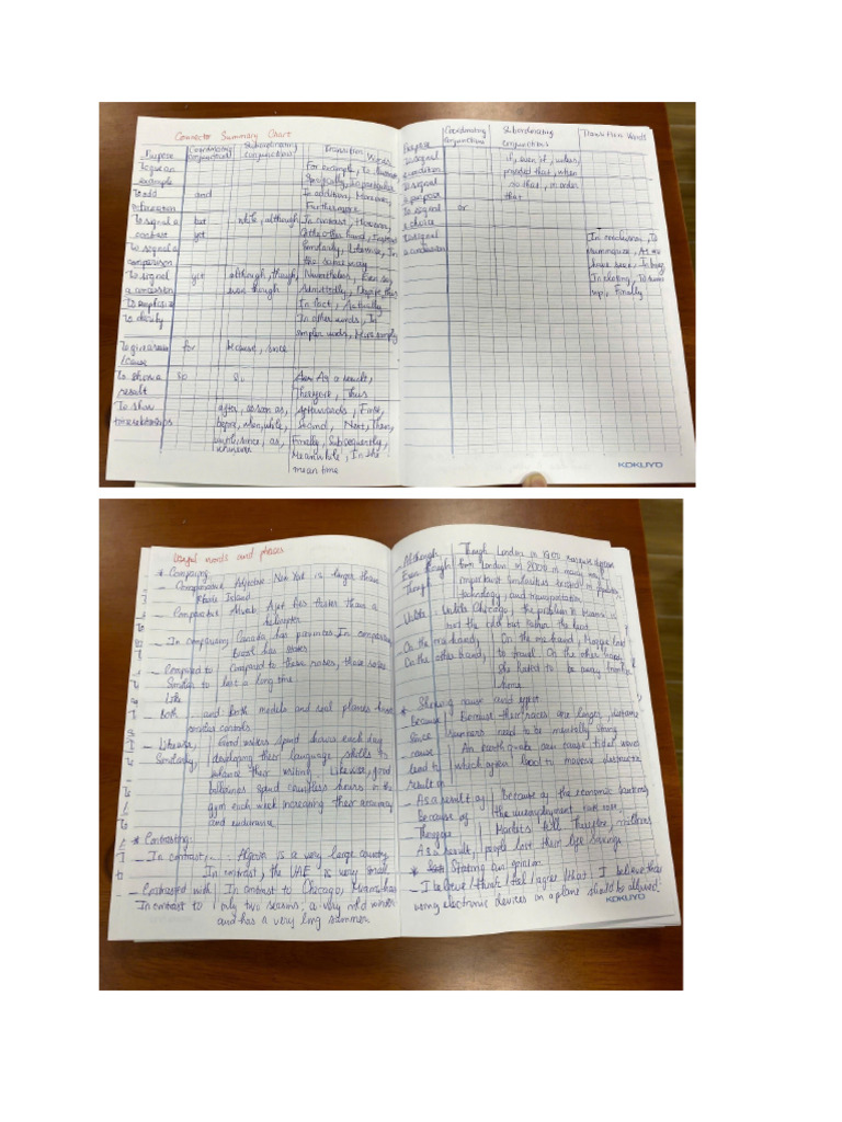 Chép 2 Tables Va Type of Sentences | PDF