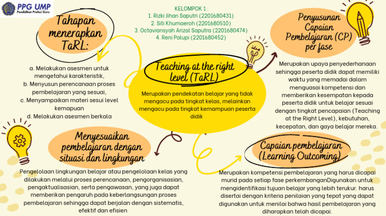 Mind Mapping Topik 4 Pertemuan 10_Reni Palupi_2201680452 | PDF
