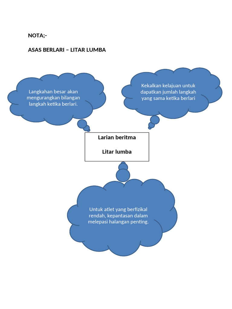 Teknik Berlari di Litar Lumba | PDF