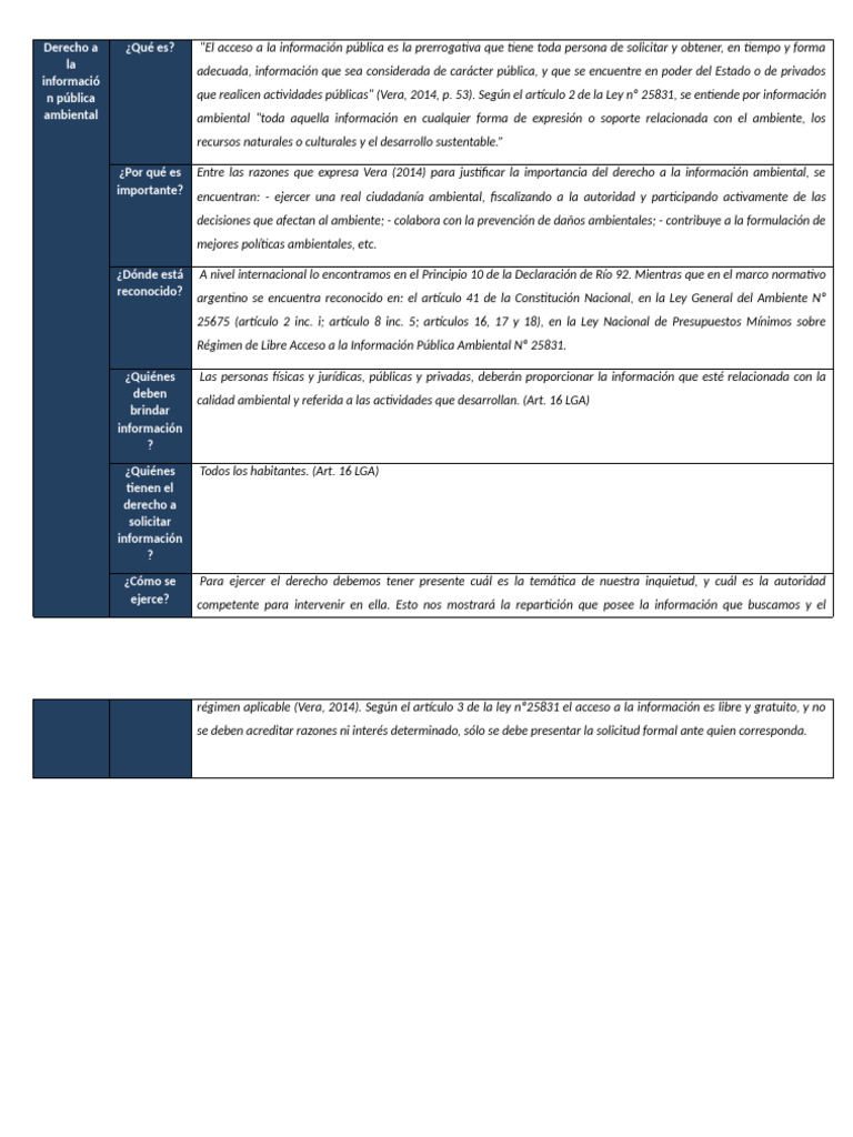 API. 2 | PDF | Leyes de libertad de información por país | Justicia