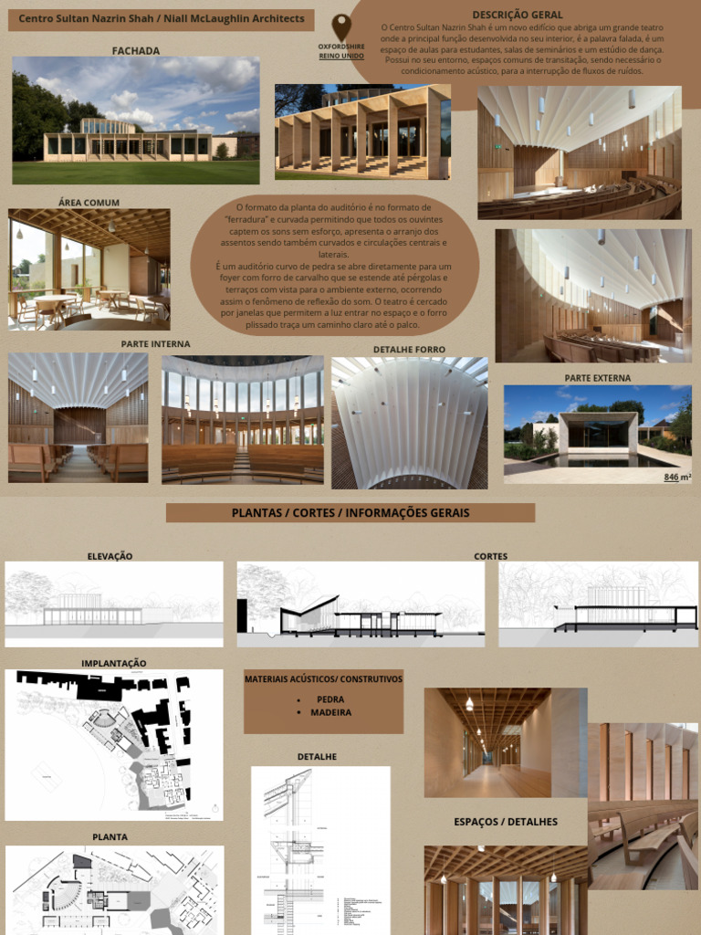 Ofc Centro Sultan Nazrin Shah Niall McLaughlin Architects | PDF