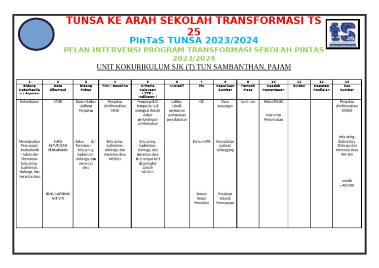 TS25 KOKURIKULUM 2023 - 2024 (Updated) | PDF