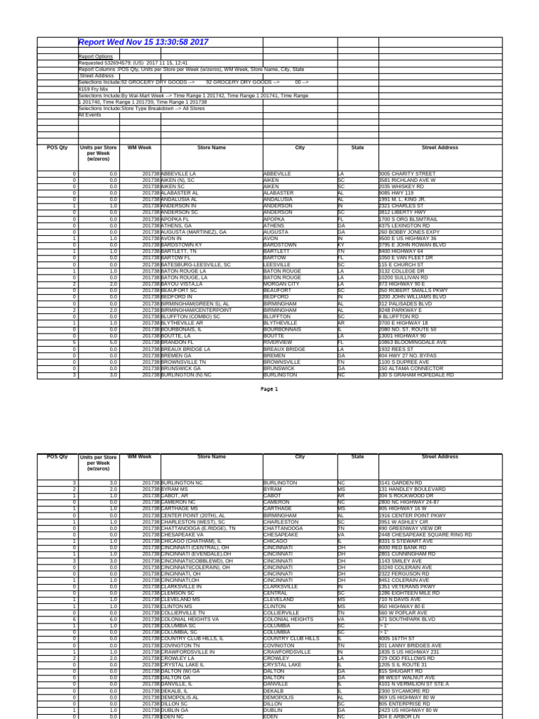 Walmart Store Sales Report 2017 | PDF