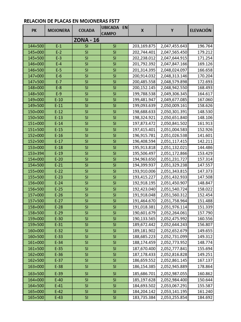 Sol Cot Trabes | PDF