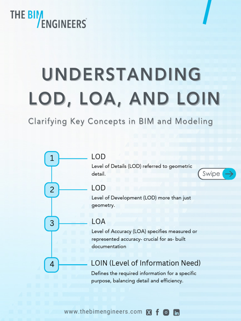 Understanding LOD LOA and LOIN 1743762604 | PDF | Building Information ...