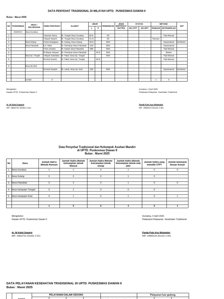 Laporan Kestrad Maret 2025 | PDF