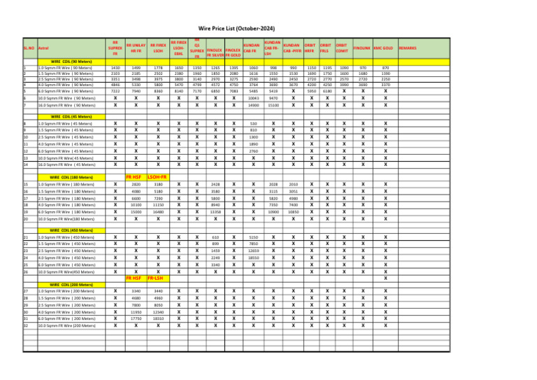 Kundan Wire Price List 2024 | PDF