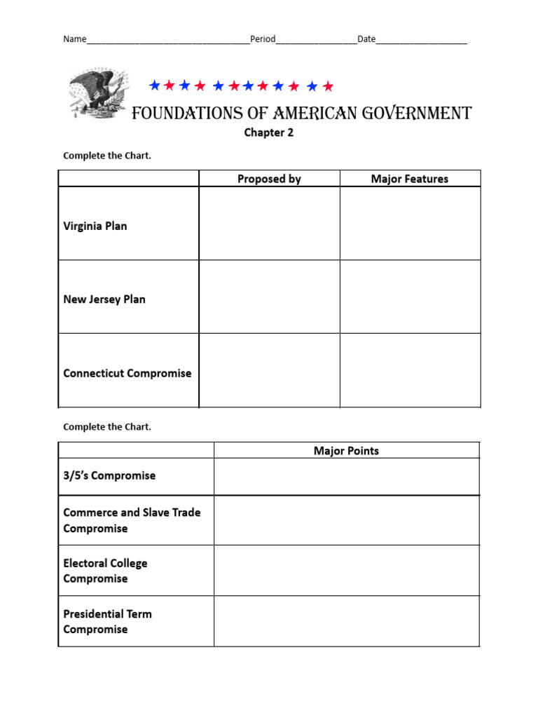 Chp2 GOV Basic Work | PDF