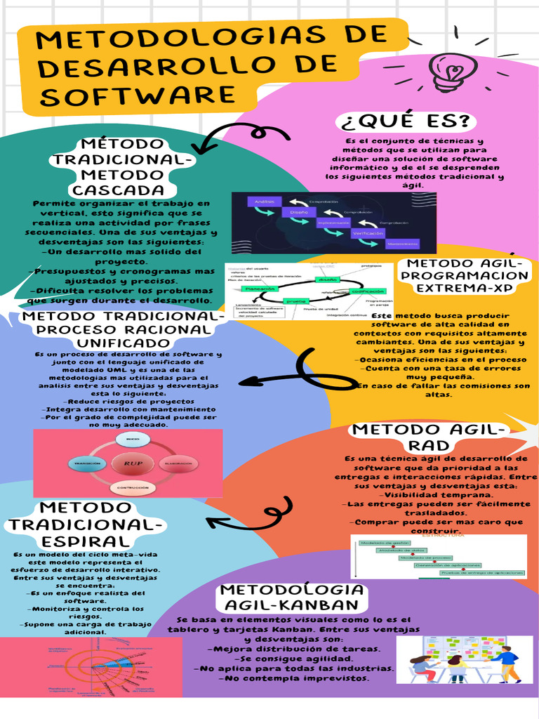 Infografía Metodologia-Paulina | PDF | Software | Ingeniería de software