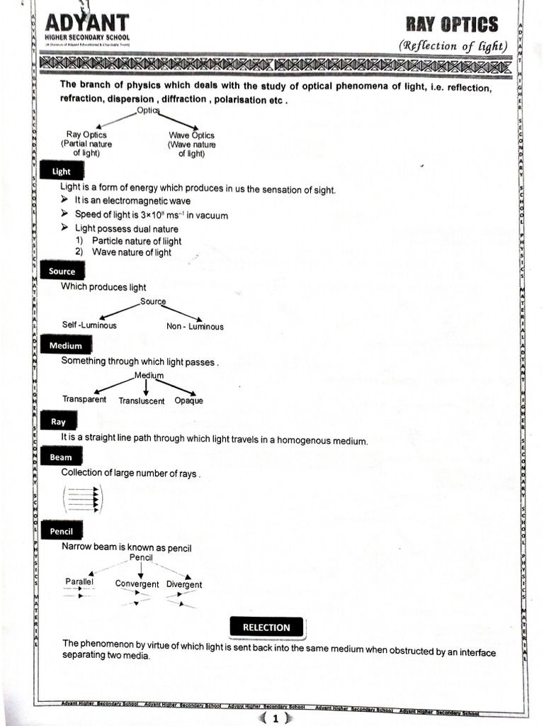 Ray Optics - Mirror Part.... | PDF
